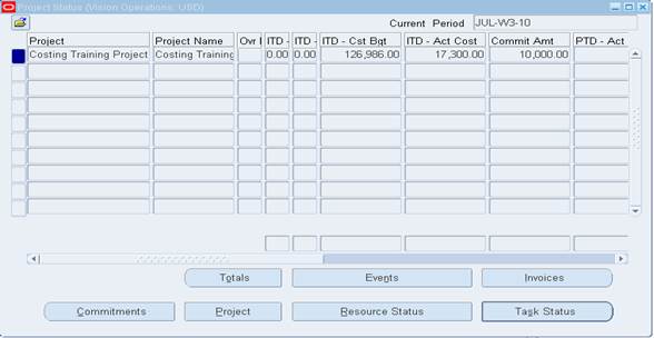 Oracle Applications: Oracle Project Accounting Intigration with Purchase Orders and Payable Modules