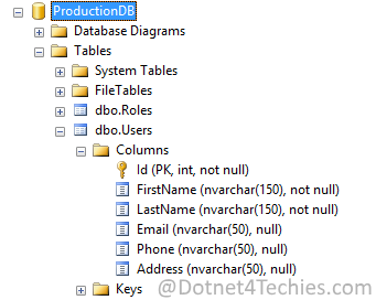 How to compare database schema and data?