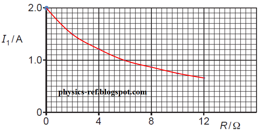A variable resistor is used to control the current in a circuit, as ...