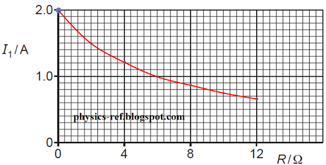 A variable resistor is used to control the current in a circuit, as ...
