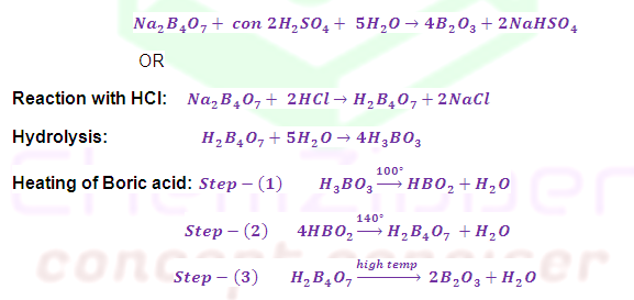 Welcome to Chem Zipper.com......: BORON:
