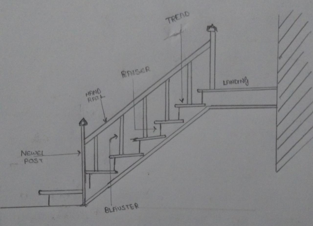 TECHNICAL TERMS USED IN STAIRS DESIGNING - CIVIL ENGINEER