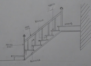 TECHNICAL TERMS USED IN STAIRS DESIGNING - CIVIL ENGINEER