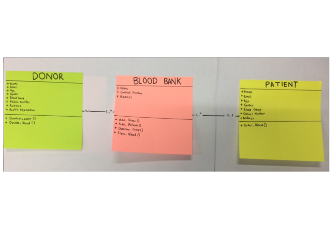 Blood Bank Management System ~ My Blog