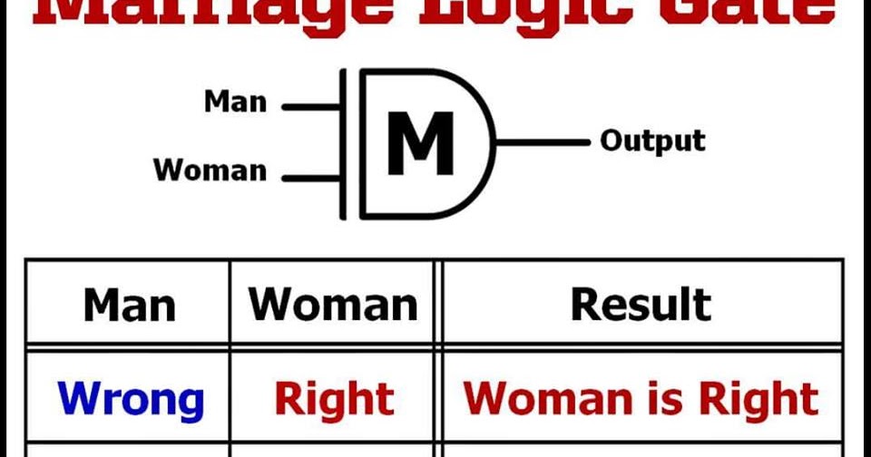 Let Us See C language: logical operators: Example programs on Logical ...