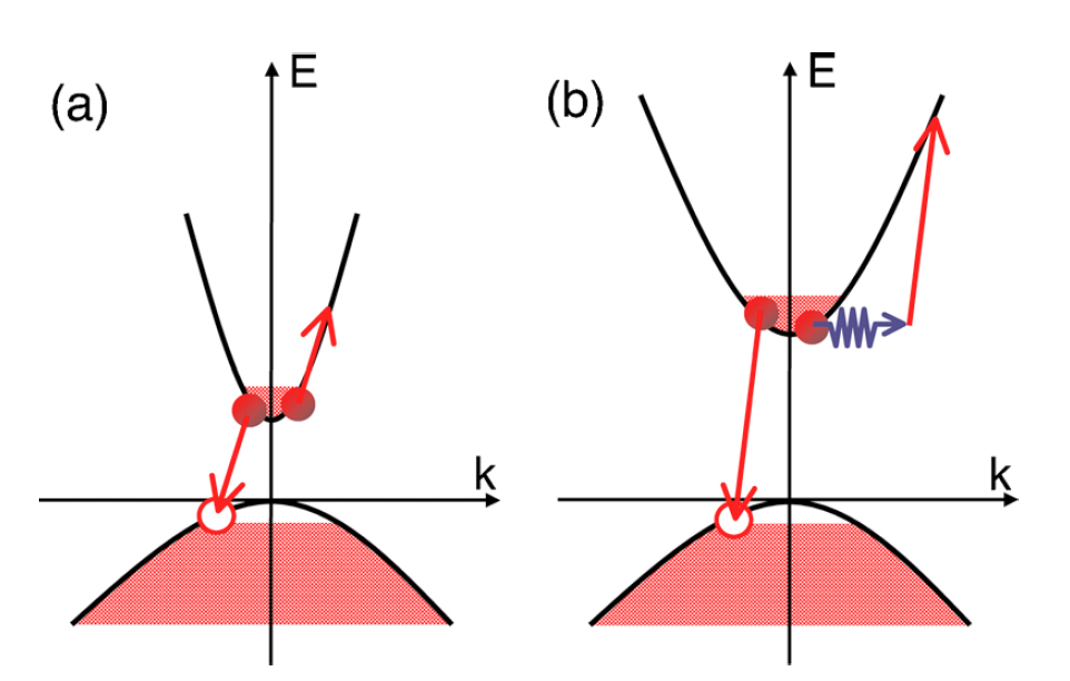 Auger Recombination ~ Auger Tool Image