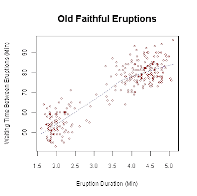 Map Analysis: Scatter Plots