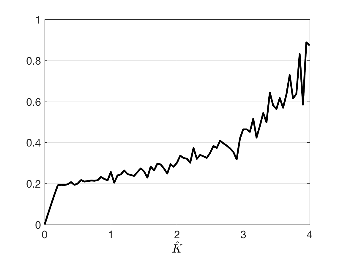 [MATLAB] 如何使用 Latex 數學符號來標示圖形的 x,y 軸