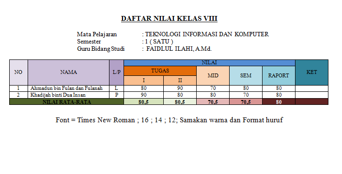 The Idols Of CoralBrake: Tugas Tabel II Kelas VIII