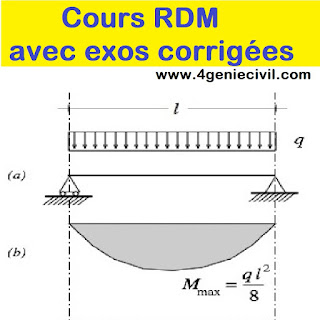 Cours complet en RDM avec exercices | Cours génie civil - Outils ...