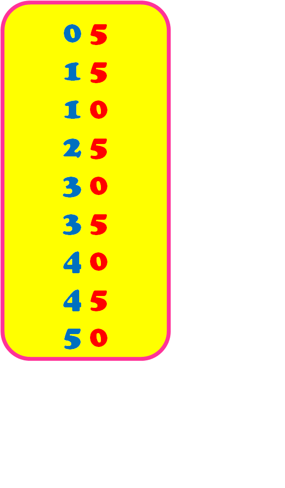 MATHS IS AWESOME !! :): CARA MUDAH UNTUK MENGHAFAL SIFIR 5