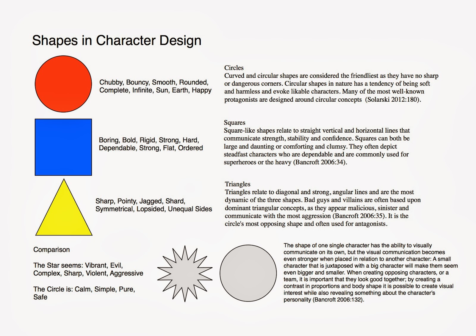 Animation: Shapes In Character Design
