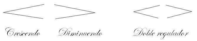 ESCALAS MUSICALES: Dinámicas o matices musicales