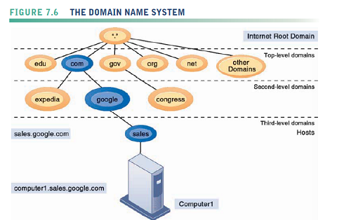 http://siteeconomics.blogspot.com/2016/10/internet-addressing-and ...