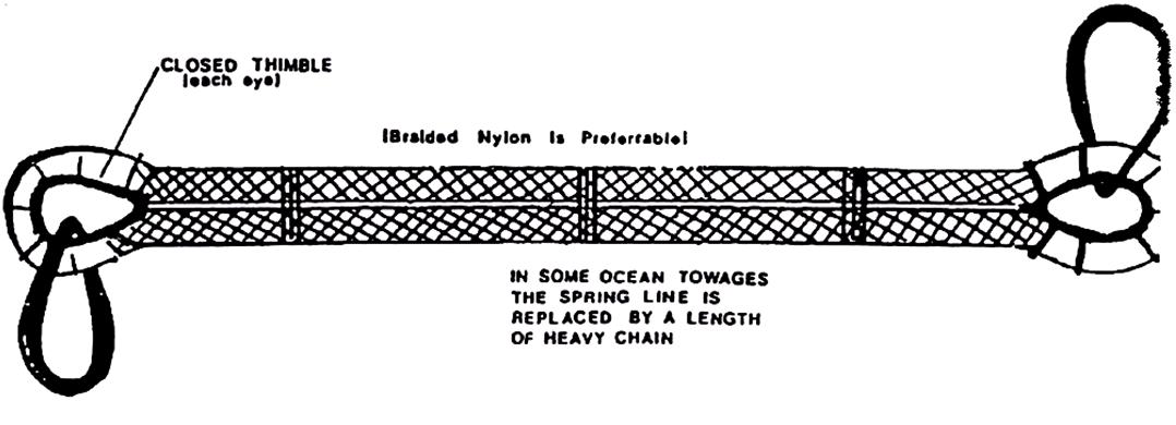 Marine Survey Practice: Surveyor Guide Notes for MODU Towing Arrangements.