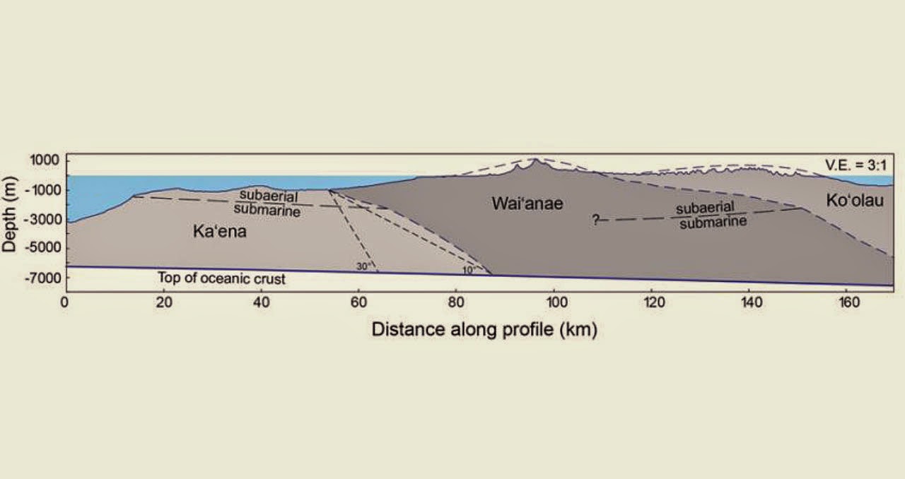 Ka’ena: Scientists Discover New Underwater Volcano on Hawai’i | Geology In