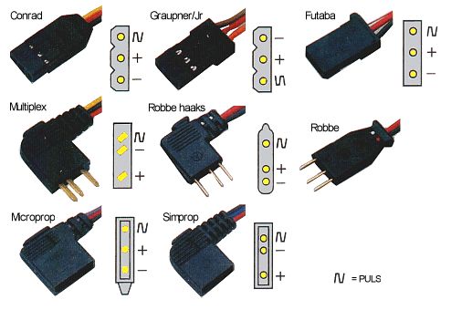 Reparar Coches de Radio Control Eléctricos: Servo en coches de radio ...