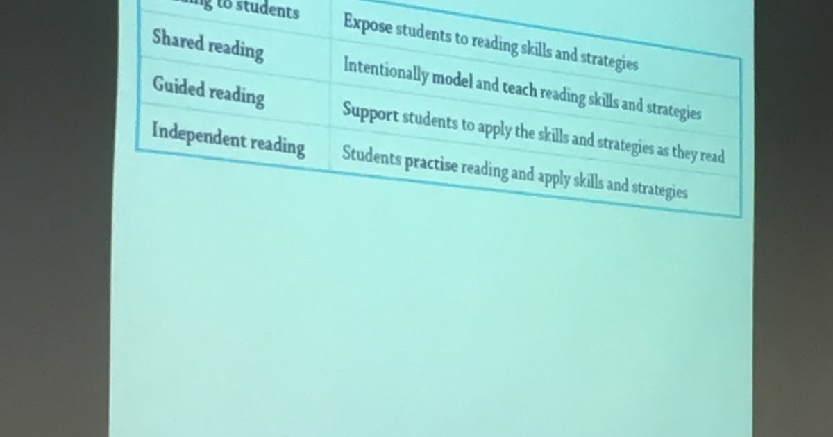 Lynda's Learning: The Reading Book - Sheena Cameron & Louise Dempsey