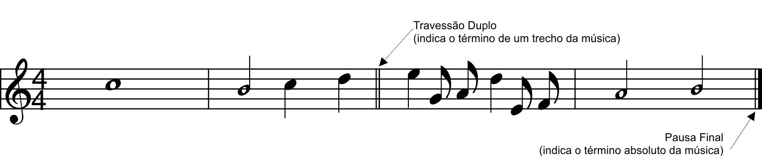 Deus Criou a Música: 9- O Compasso Musical