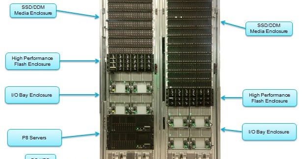 Mainframe Watch Belgium: An introduction to the DS8880 - The Next ...