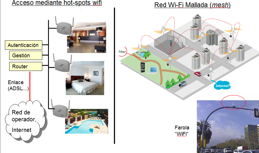 WiMax y Wi-Fi Futuro de las comunicaciones: Redes WiMax y Wi-Fi