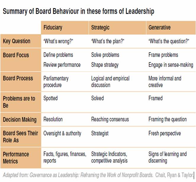 Leadership for Leaders: Governance as Leadership