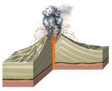 Jenis-Jenis Lipatan, Letusan Gunung Berapi, Jenis Batuan Beku Luar dan ...