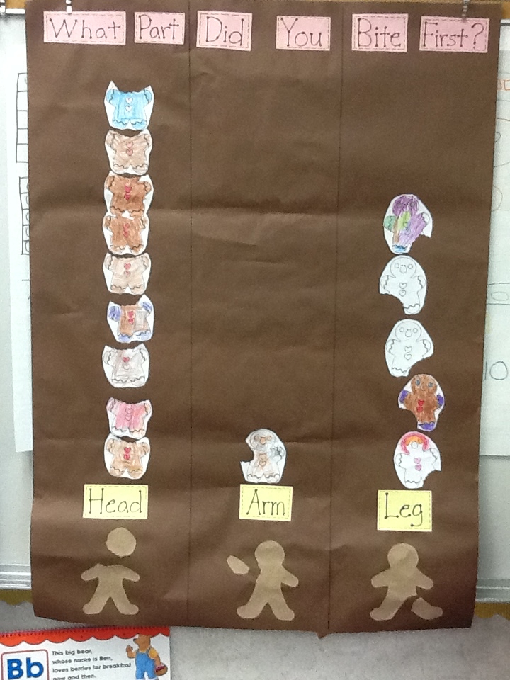 Christina's Kinder Blossoms: Gingerbread Activities Continued..