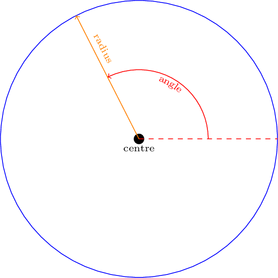 ohforfuckssake: Detailed Tikz Animations