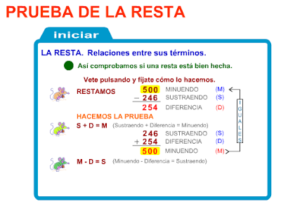 Blog de 3º C: LA RESTA Y SU PRUEBA