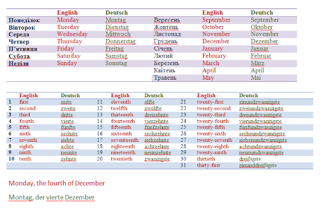 Teaching English with Pleasure: Date/Datum