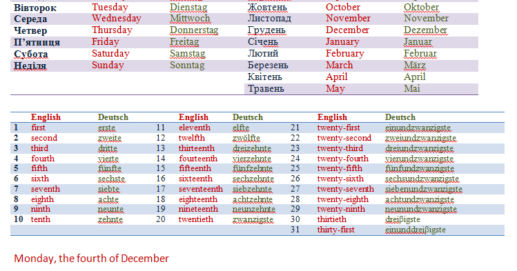 Teaching English with Pleasure: Date/Datum