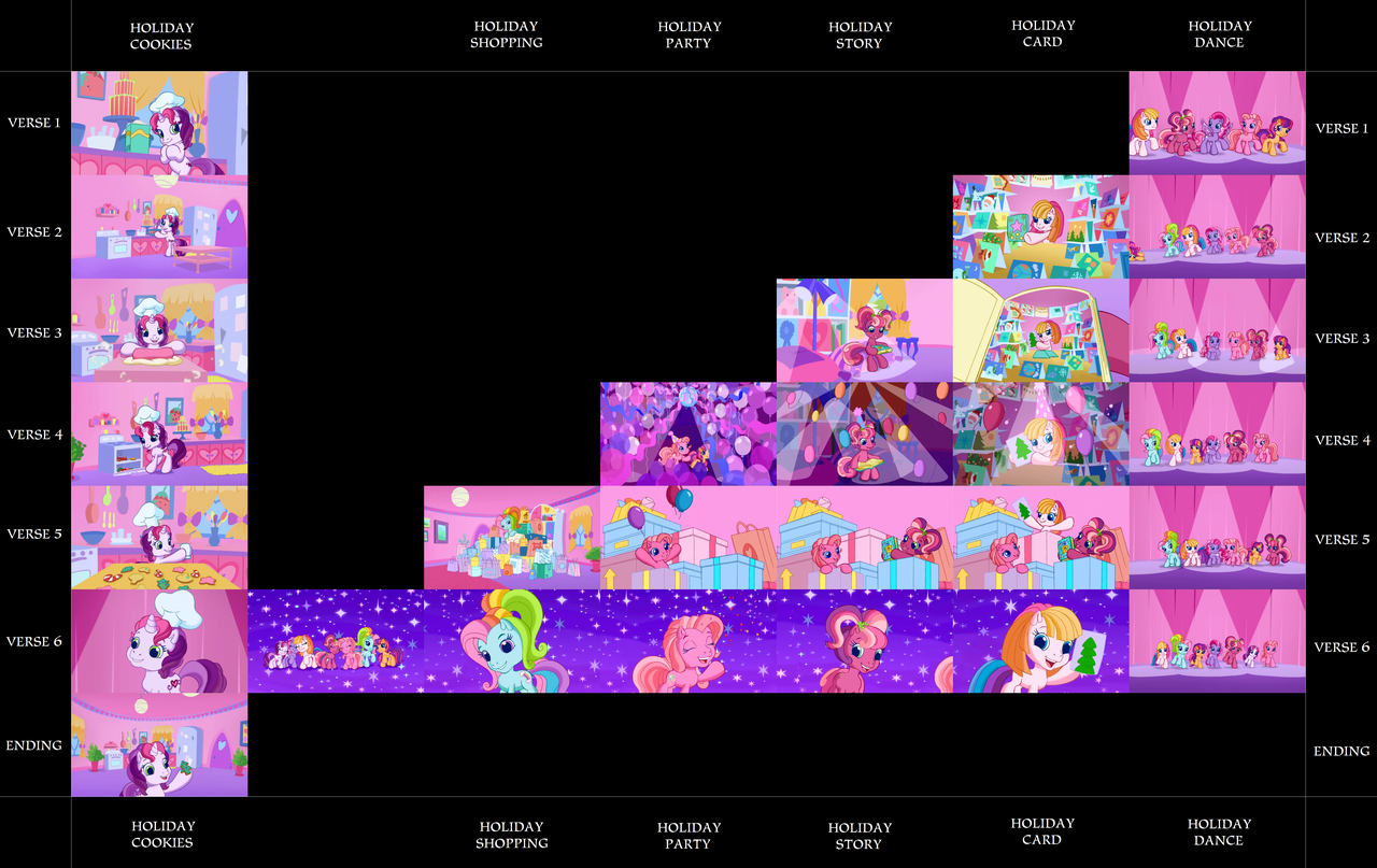 G3.5 My Little Pony: Winter Wishes Festival graph