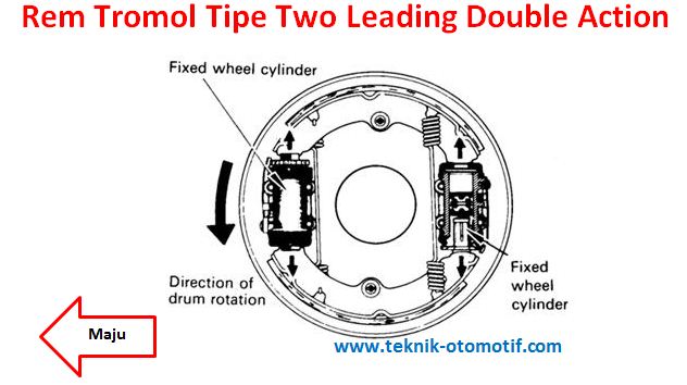 Cara Kerja Rem Tromol dan Tipe-Tipe Rem Tromol - Pelajaran Otomotif