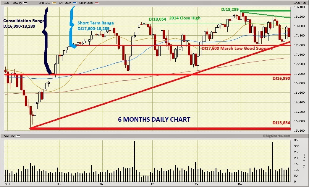 Dow Jones Marketwatch: marzo 2015