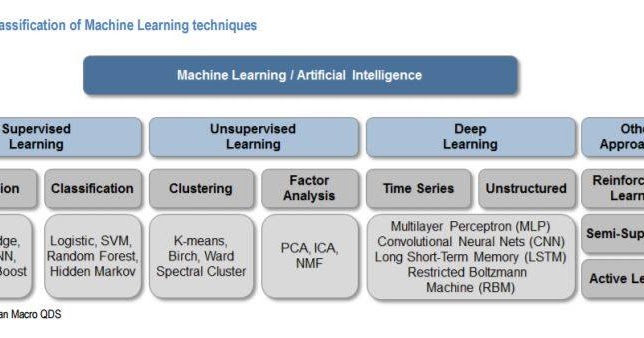 Guide to machine learning and big data jobs in finance