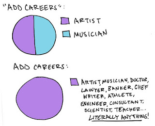 Άνθρωποι Με Ενδιαφέρουσες Αναζητήσεις (ΑΜΕΑ): Πως είναι να έχεις ...