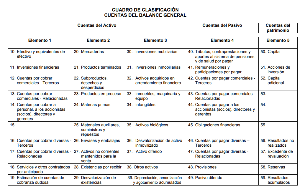 CONTABILIDAD: PLAN CONTABLE GENERAL EMPRESARIAL