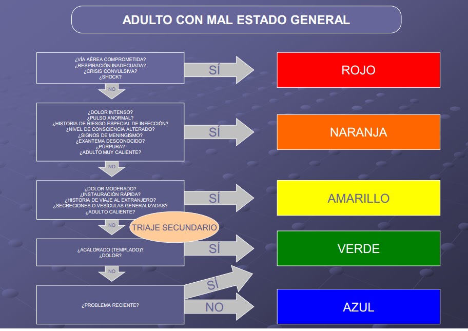 Mi andadura en urgencias