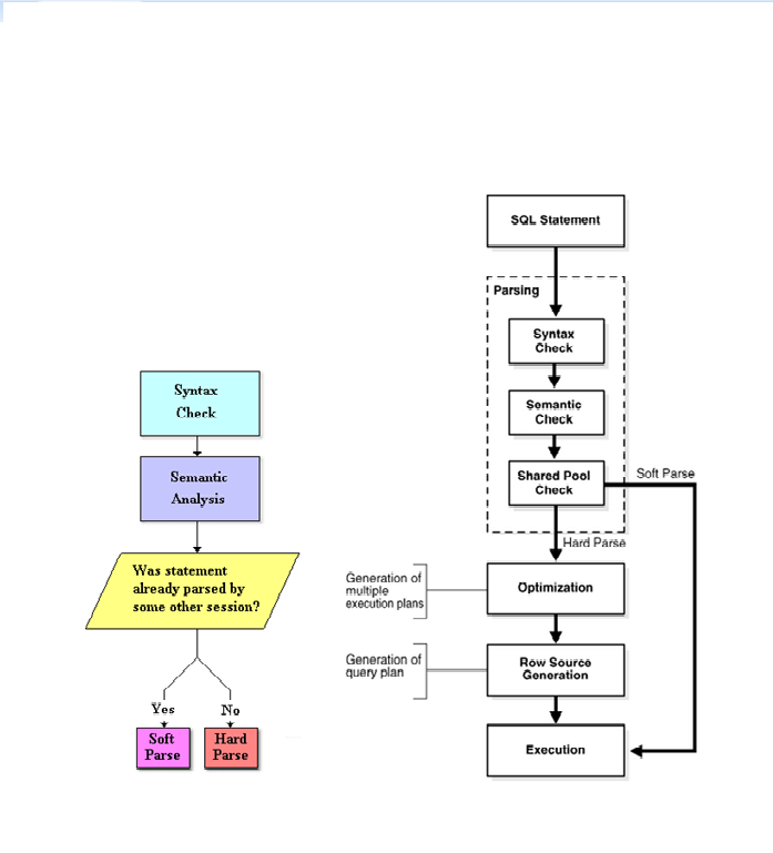 Oracle Concepts How Select Statement Works Parsing Sql Statements In Oracle