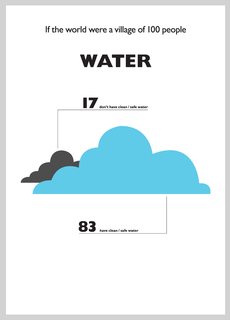 Not Buying Anything: If The World Were A Village Of 100 People