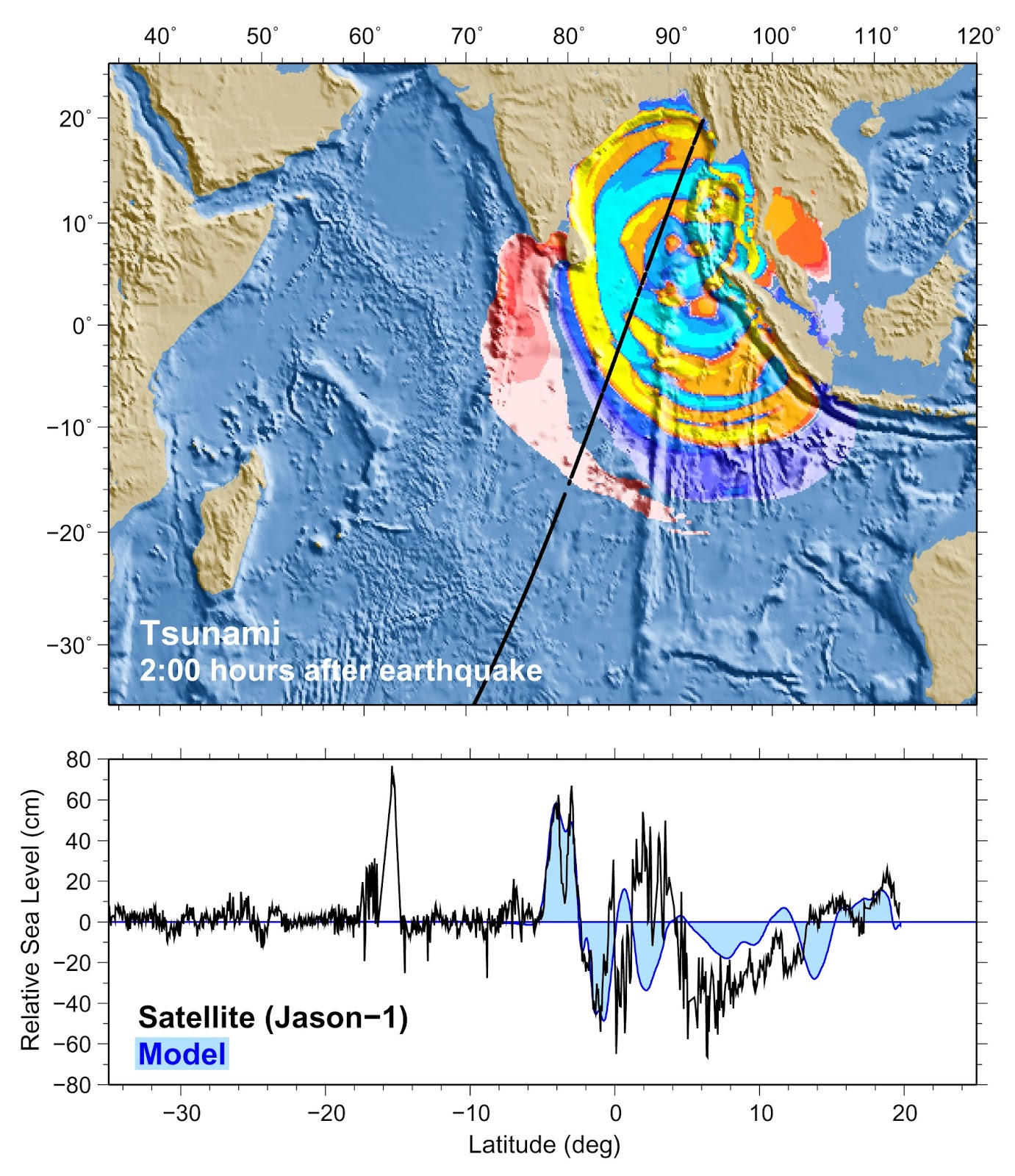 GTVRG TSUNAMI DISASTER 2004 DATABASE: NOAA STATEMENT (II): PLEASE CREDIT NOAA!