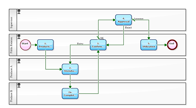 Workflow Sample: 10 Tips for Selecting BPM Products