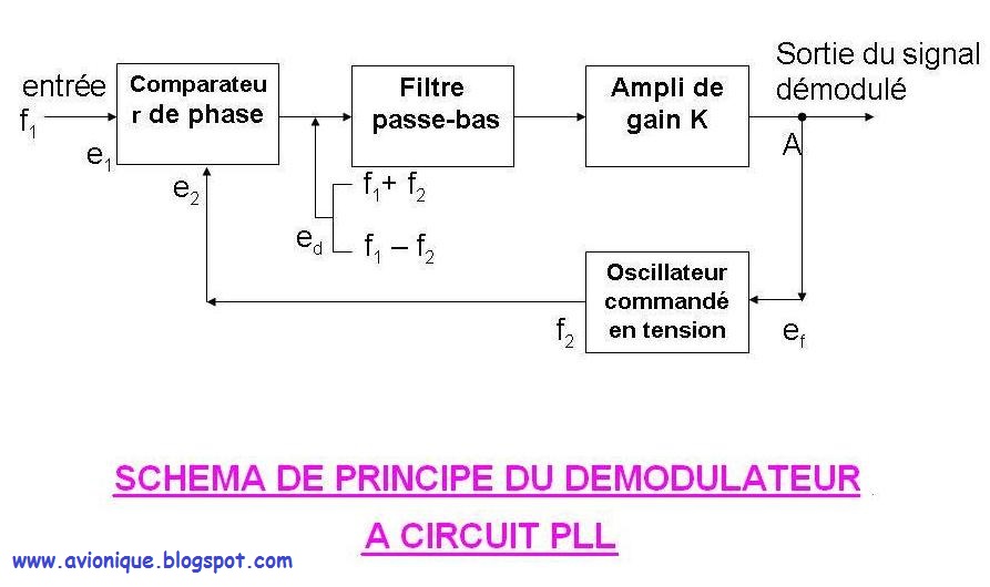 cours aéronautique: 7ème LEÇON : Démodulateur à circuit PLL