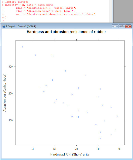 axeleratio: Simple linear regression with Python and R: Getting started