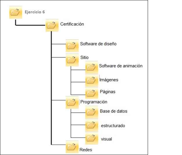 COLEGIO CENTENARIO "MAYS": EJERCICIOS DE ORGANIZACIÓN DE CARPETAS