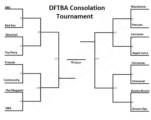 My Power Is Beyond Your Understanding: The Consolation Tournament