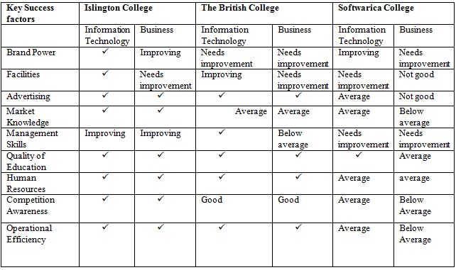 STRATEGY: CHOICES AND IMPACT: ASSIGNMENT OF WEEK 8