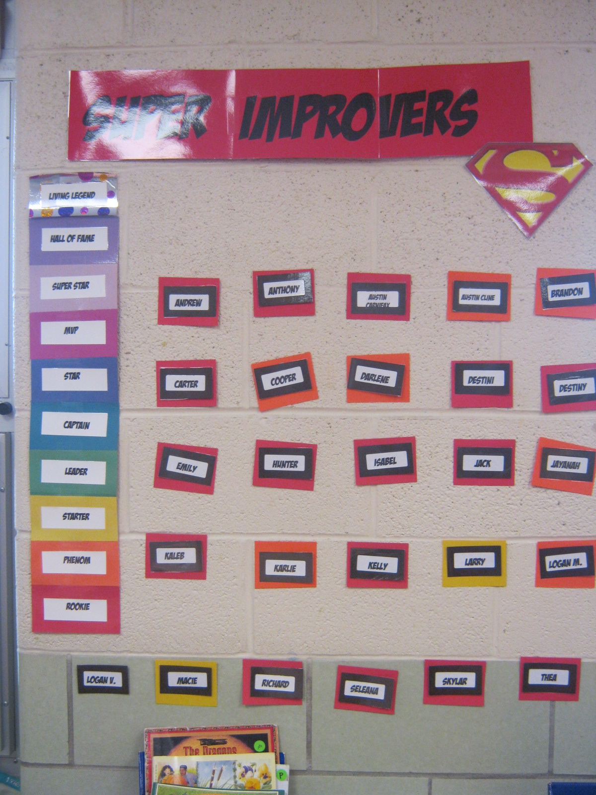 Tales of This 4th Grade Teacher: Update Of Super Improvers Wall