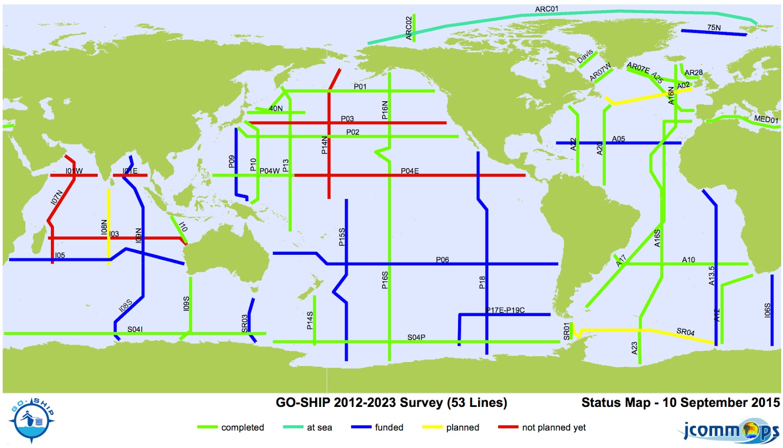 What is GO-SHIP? ~ US GO-SHIP 2016 I08S
